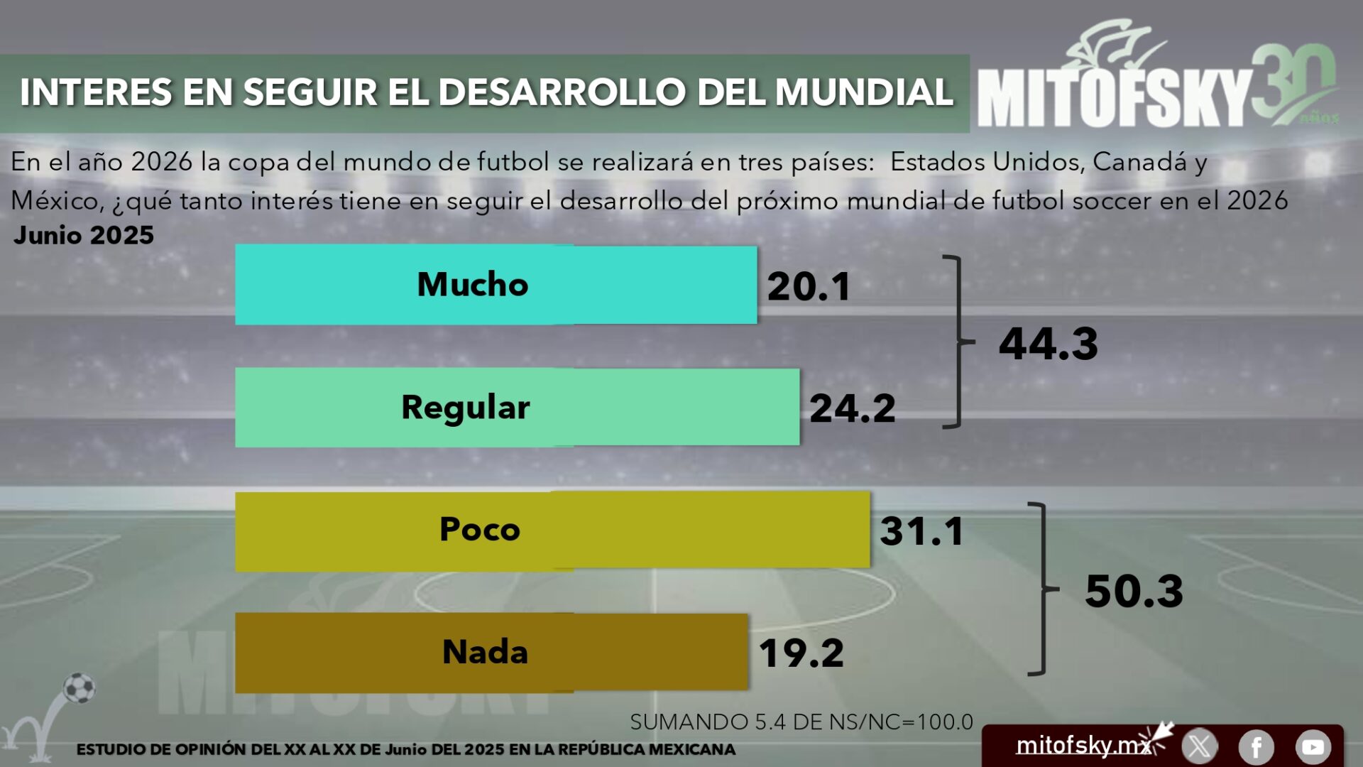Mexicanos desmotivados con el Mundial 2026 y la Selección Mexicana ...